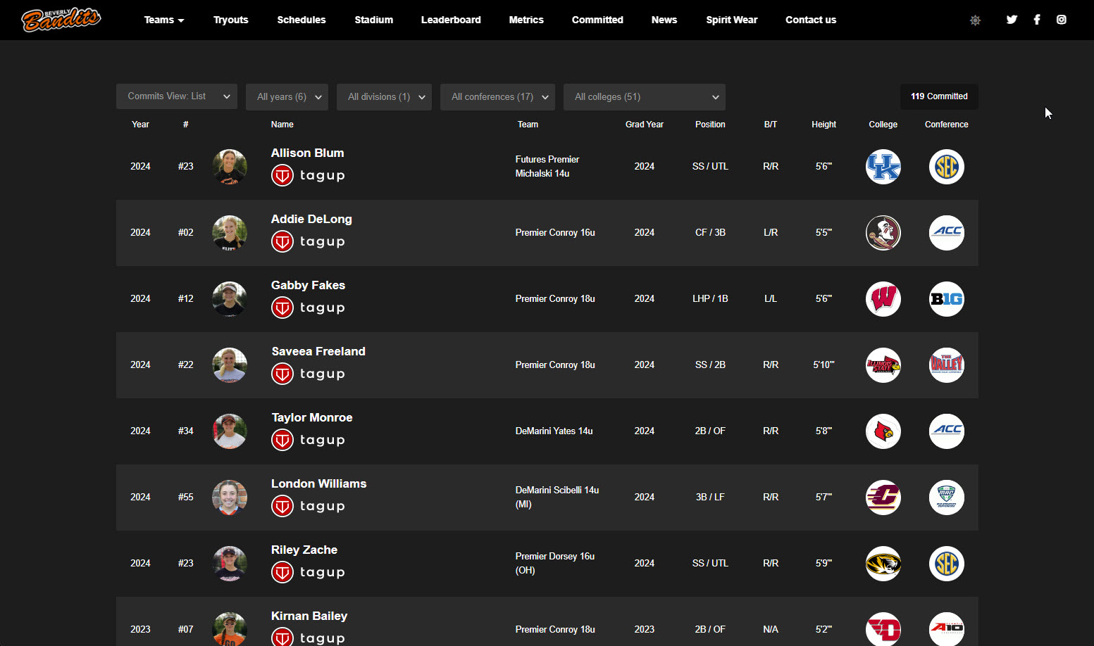 Players | PGF Events