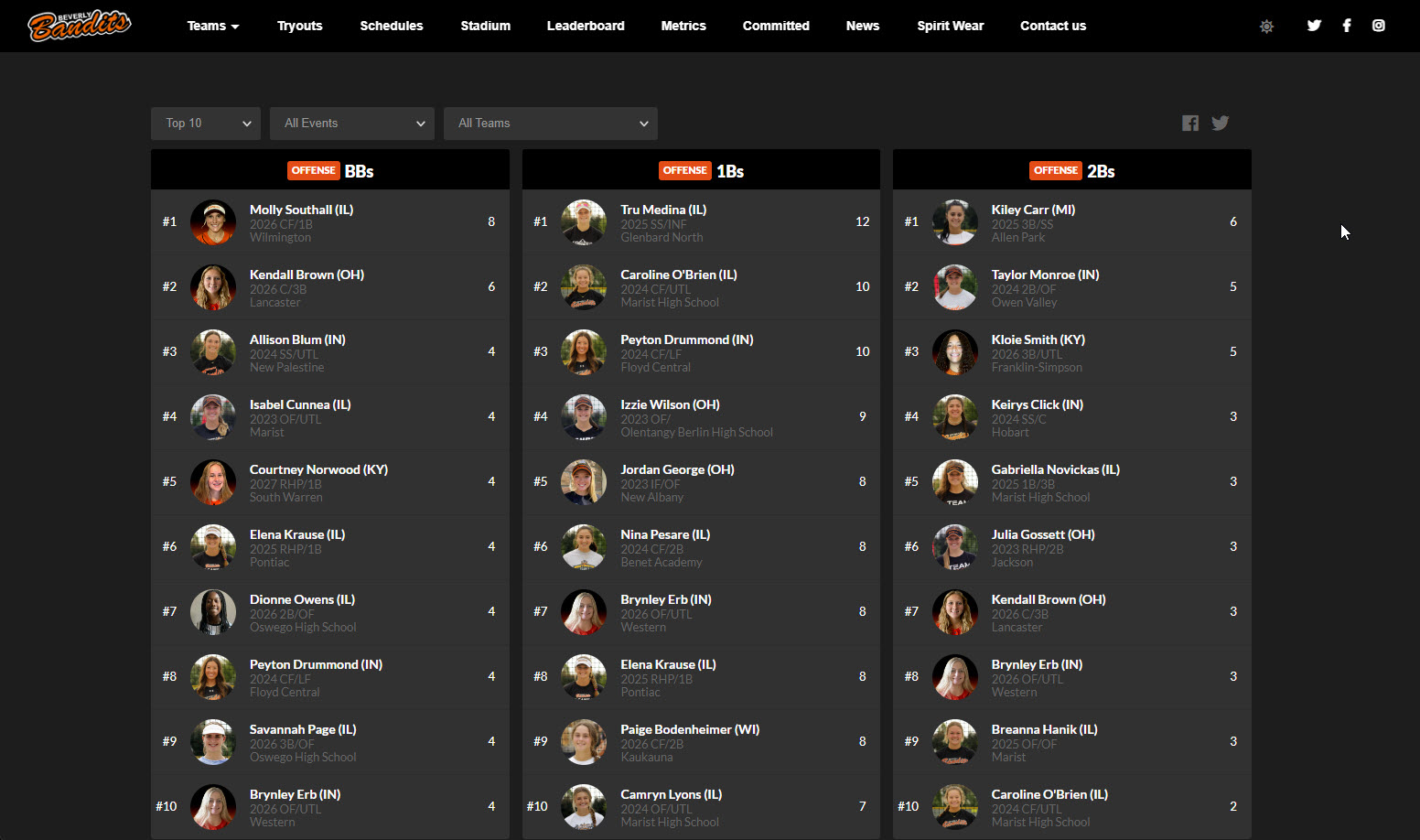 Players | PGF Events