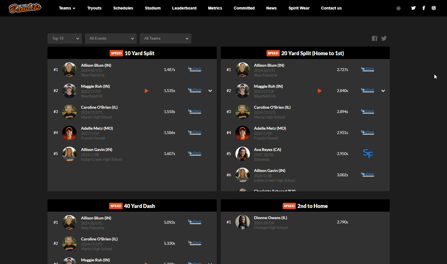 Players | PGF Events